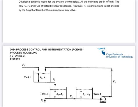 Solved Develop A Dynamic Model For The System Shown Below Chegg