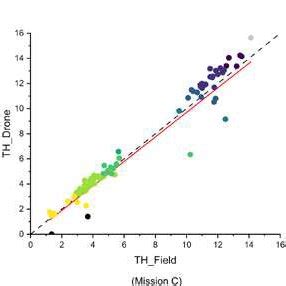 Analysis And Comparison Of Tree Height Monitoring Accuracy For The Download Scientific Diagram