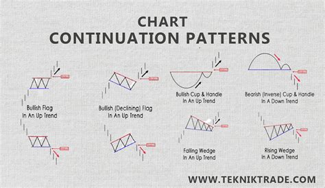 Traditional Chart Patterns In Technical Analysis 45 Off