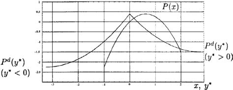 Bi Duality In Constrained Nonconvex Optimization Download Scientific