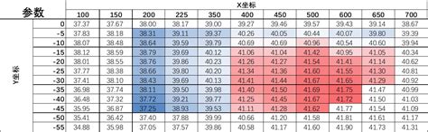 Matlab三维数据拟合 知乎