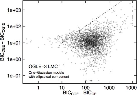 Figure 13 From Gaia Eclipsing Binary And Multiple Systems Two Gaussian Models Applied To Ogle