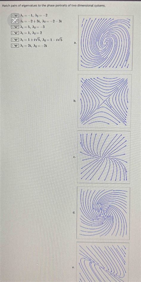 Solved Match Pairs Of Eigenvalues To The Phase Portraits Of
