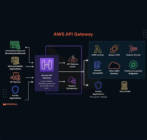 Cuadrante Magico De Gartner Api Management Assist Consultores