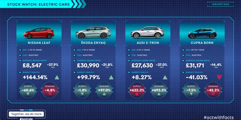 auto trader valuations everything you need to know 67 degrees