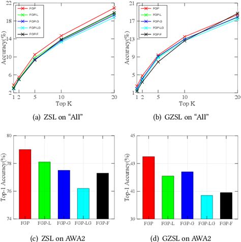 Figure 5 From Recognizing Unseen Objects Via Multimodal Intensive Knowledge Graph Propagation