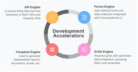 Motifworks Azuresmart Aks Breeze Framework Microservices Application