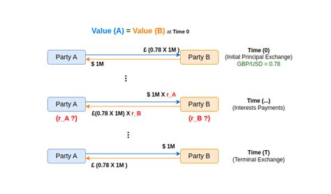 Coding Towards Cfa 5 Currency Swap Pricing And Valuation Data Ninjago Finsight Tech Blogs