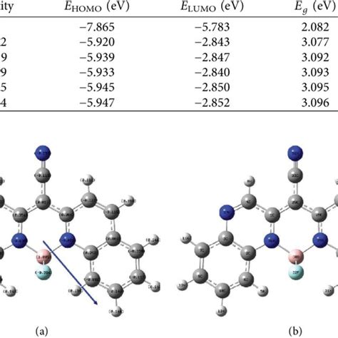 E Eeect Of Solvents Polarity On Homo Energy Lumo Energy Homo Lumo Download Scientific