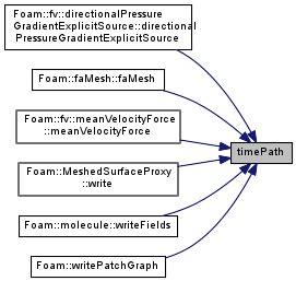 Openfoam Api Guide Time Class Reference