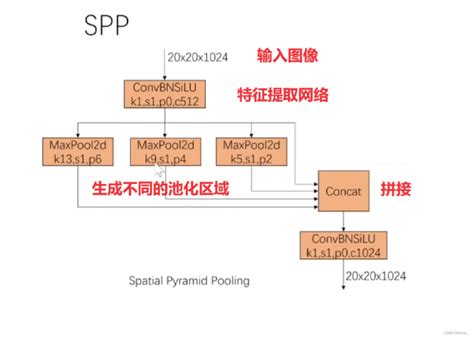 Yolov5网络结构图 Csdn博客