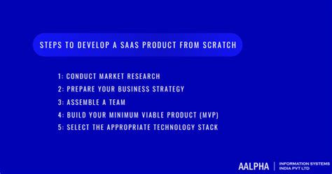 How To Build A SaaS Product From Scratch In Steps Aalpha