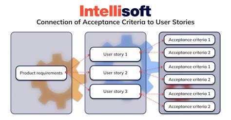 Check Acceptance Criteria Acceptance Criteria For Visual Inspection Of Weld Defects Ovpajr