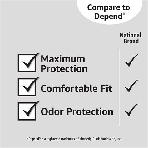 Amazon Basics Incontinence Guards For Men Maximum Absorbency 52 Count 1 Pack Previously Solimo