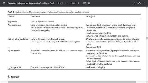 Normal Physiology Of Ejaculation Excel Male TRT Forum