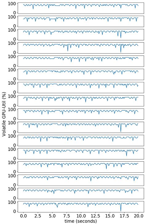 Slowdown On Multi Gpu Machine Vs Single Gpu Machine With Custom Forces · Issue 3632 · Openmm