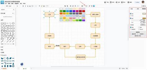仓库管理流程图详解，分享流程图绘制技巧 迅捷画图
