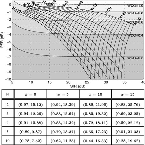 figure 1 from blind separation of speech mixtures via time frequency