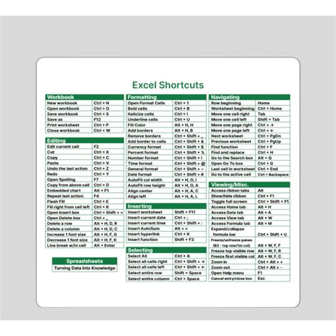 Excel Shortcuts Mouse Pad Keyboard Shortcuts Table Mat Keyboard Mat Spreadsheet Productivity