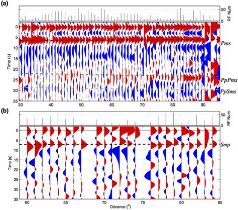 stacks of p receiver functions a and s receiver functions b aligned