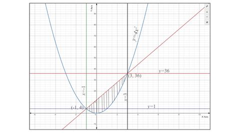 Cbse Paper All India 2023 Term Ii Class 12 Mathematics Solution Icse Isc Cbse