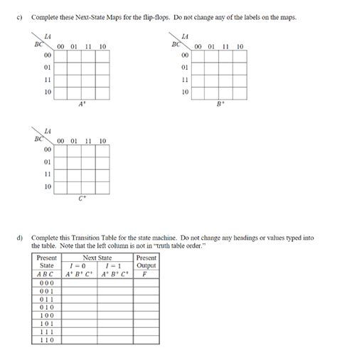 Solved B Determine The Expression For The Flip Flop Inputs