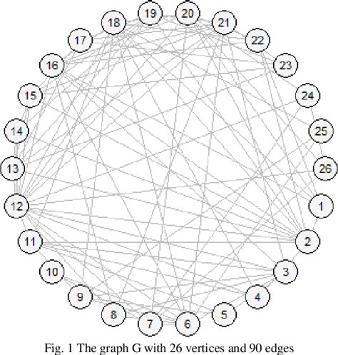 Figure 1 From A Modified Event Grouping Based Algorithm For The University Course Timetabling