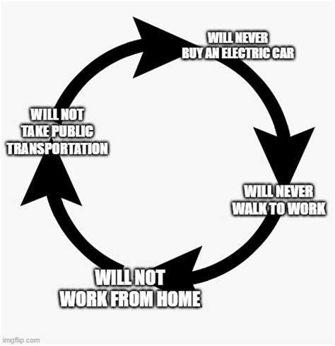 Circle Graph Meme Maker At Jake Town Blog