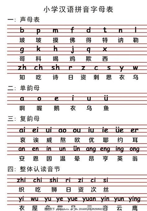 小学汉语拼音字母表