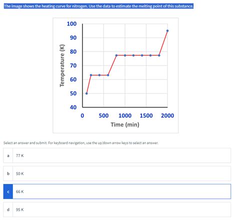 Solved The Image Shows The Heating Curve For Nitrogen Use