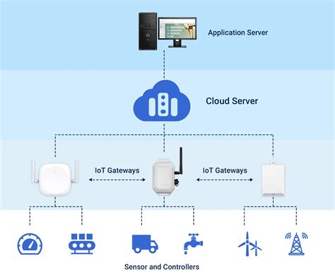 Industrial Iot How Sensors And Connectivity Boost Efficiency