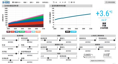 阿簡生物筆記 2022 07