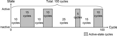 Comparison Of Energy Consumptions Per Data Set Among The Download Scientific Diagram