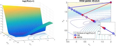 Figure From A Nonlinear Elimination Preconditioned Inexact Newton Algorithm Semantic Scholar