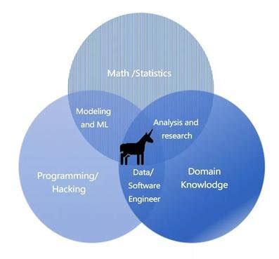 Computer Software Technology And Babes Learning Computer Software Download Scientific