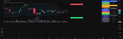 Mean Reversion Trading With Iv Metrics By Mc Mobile Friendly — Wskaźnik Autorstwa Mclee1