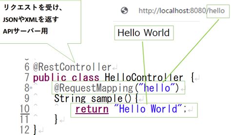 実践 JavaSpring BootでRestControllerの動作確認 デジタルリテラシー
