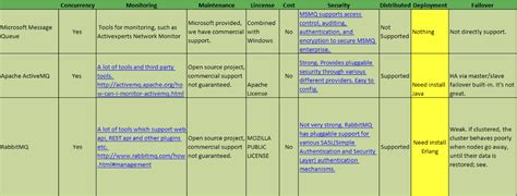 遗留系统的技术栈迁移 逸言