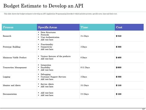 API Implementation Plan For Building Software Applications Complete Deck Presentation Graphics