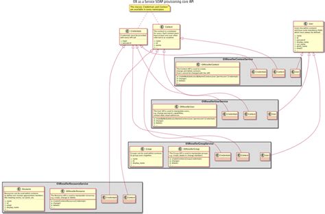 File Provisioning Core Png Open Xchange