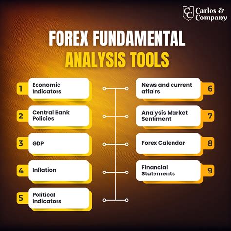 Forex Fundamental Analysis Its Indicators And Tools