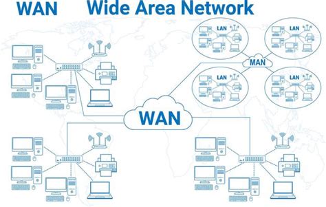 Sd Wan Vector Art Icons And Graphics For Free Download