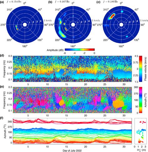 Beamformer Outputs At A 0154 B 0167 And C 0180 Hz From