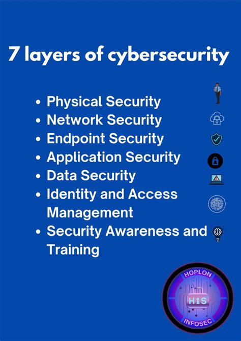 Hoplon Infosec On Linkedin Cybersecurity Hoplon Infosec Cyber