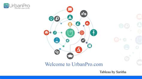 Sample Ppt Livemasterclass Tableaupptx