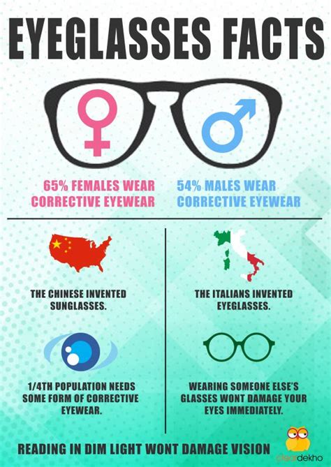 Eyeglasses Facts Cleardekho Eyeglasses Sunglasses Contact Lens Frames