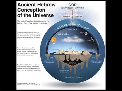 Biblical Cosmology What Is The Bible Series Critical Thinking Aloud