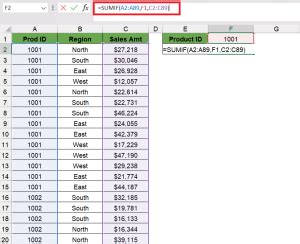 A Quick Guide To Using The SUMIF In Excel 2 Helpful Examples MyExcelOnline