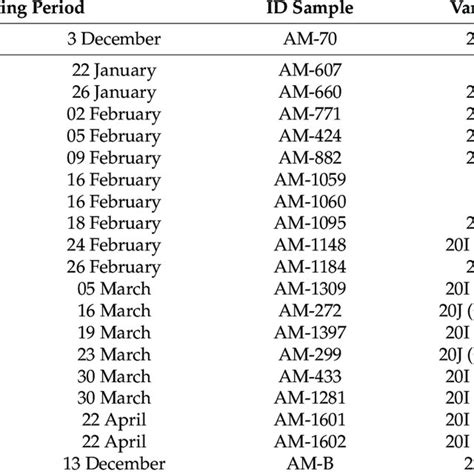 Variant And Clade Classification Using Sanger Sequencing Of The Spike