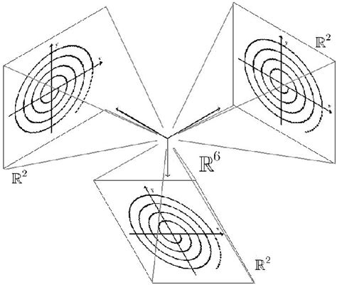 Figure 1 From Periodic Solutions Of Weakly Coupled Superlinear Systems Semantic Scholar